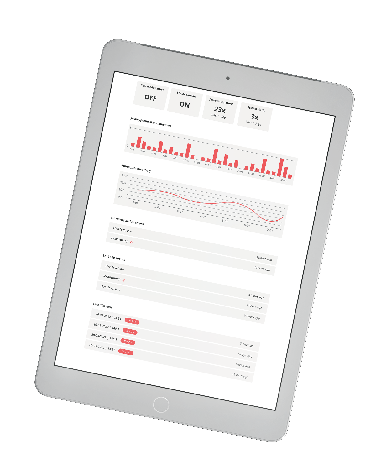 Firecoach - Wolfpack / Software & data oplossingen